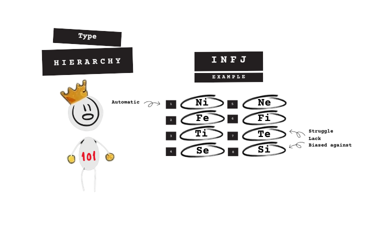 12 Flashcards Of MBTI And Carl Jung 101 - tiny strategies